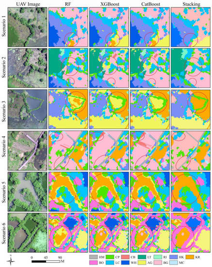 Remote Sensing | Free Full-Text | Effects of Multi-Growth Periods UAV Images on Classifying ...