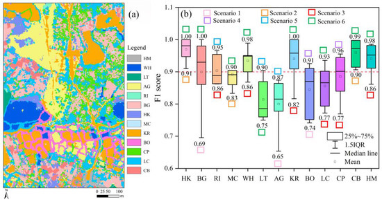 Remote Sensing | Free Full-Text | Effects of Multi-Growth Periods UAV Images on Classifying ...