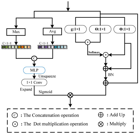 Remote Sensing | Free Full-Text | LPMSNet: Location Pooling Multi-Scale Network for Cloud and ...