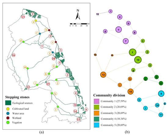 Exploring the Spatial Relationship between the Ecological Topological ...