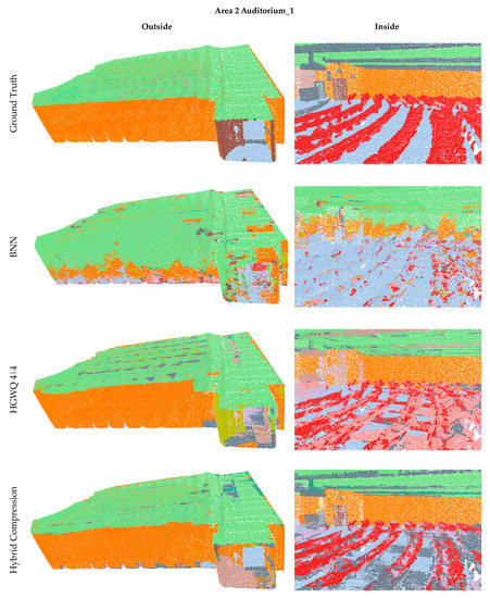 Deep Hybrid Compression Network for Lidar Point Cloud Classification ...