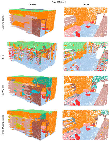 Deep Hybrid Compression Network for Lidar Point Cloud Classification ...