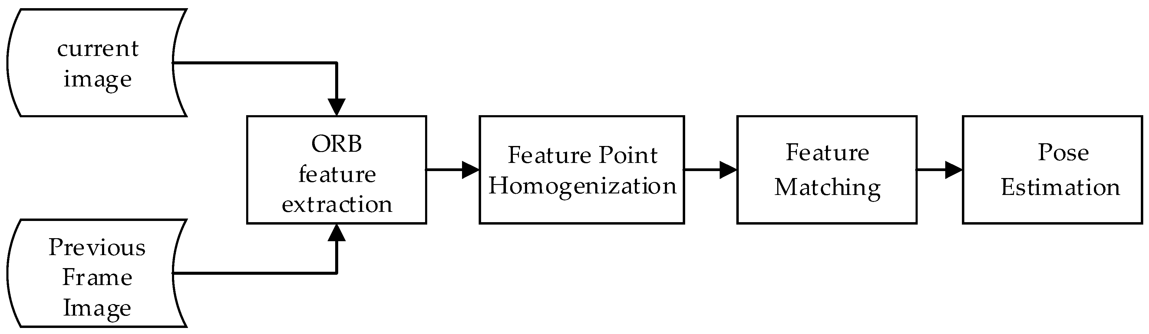 Remote Sensing | Free Full-Text | Localization of Mobile Robots Based ...