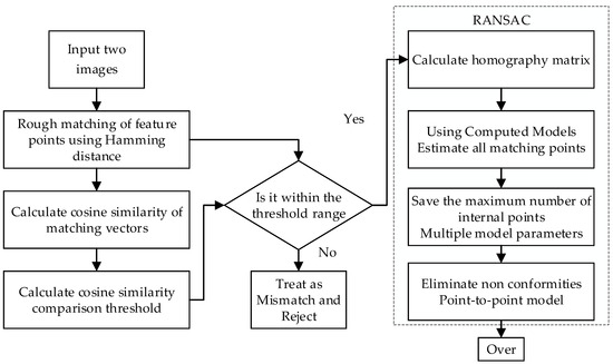 Localization of Mobile Robots Based on Depth Camera
