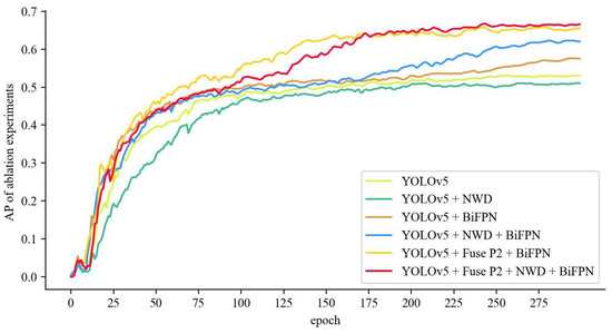 Precision Detection of Dense Litchi Fruit in UAV Images Based on Improved YOLOv5 Model