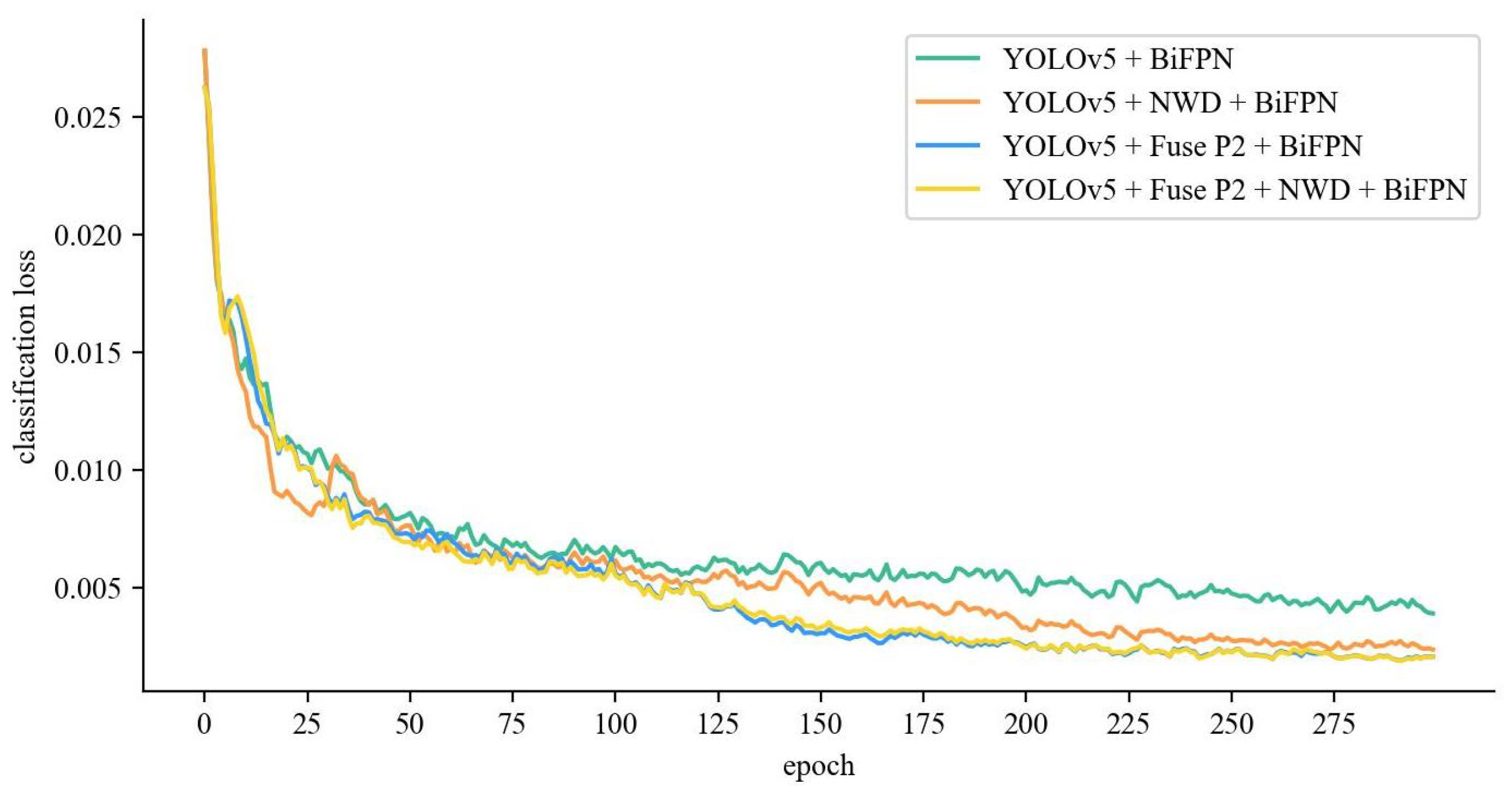 Precision Detection of Dense Litchi Fruit in UAV Images Based on ...