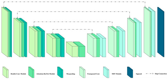 Remote Sensing | Free Full-Text | R-Unet: A Deep Learning Model for ...