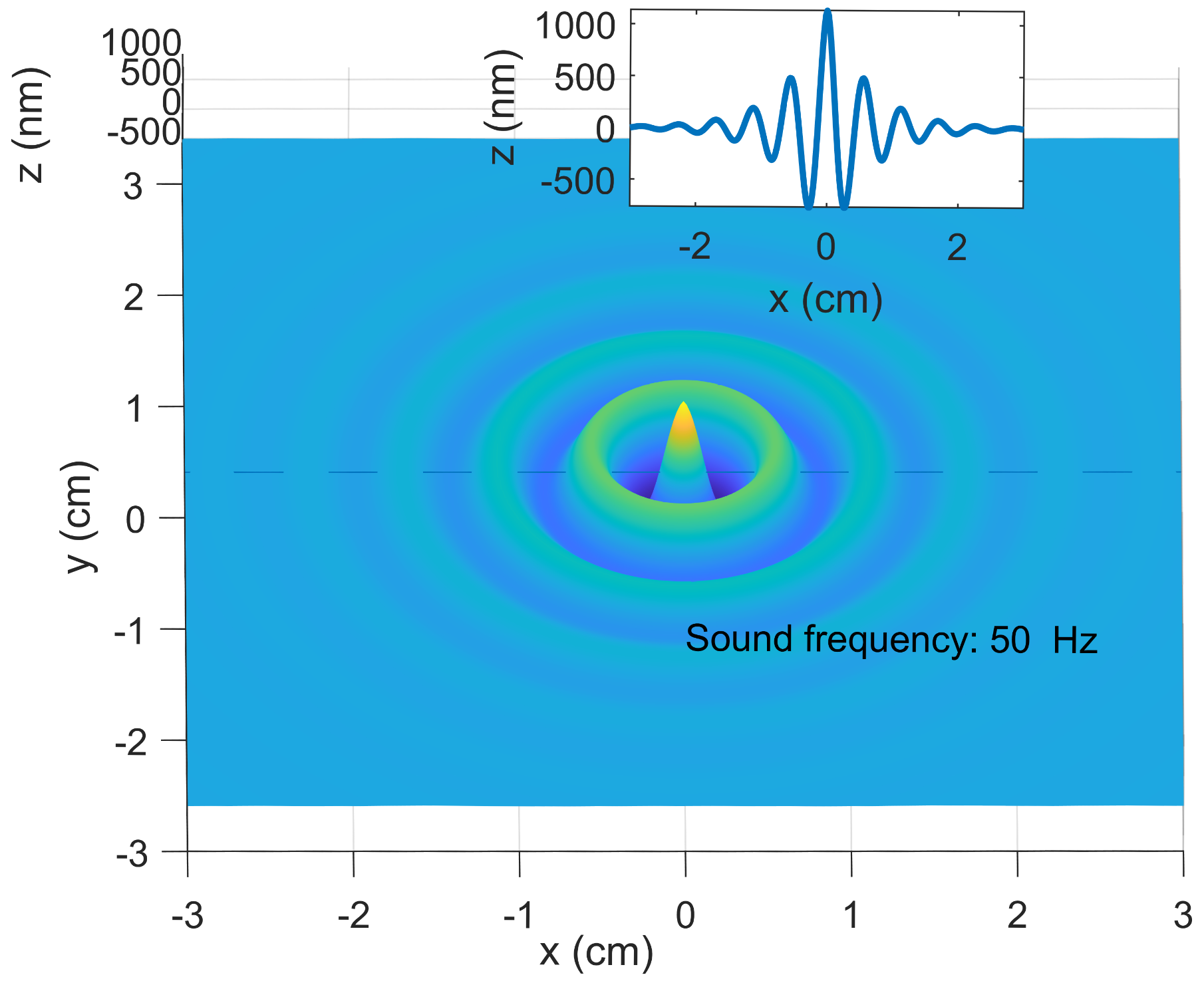Water Surface Acoustic Wave Detection by a Millimeter Wave Radar