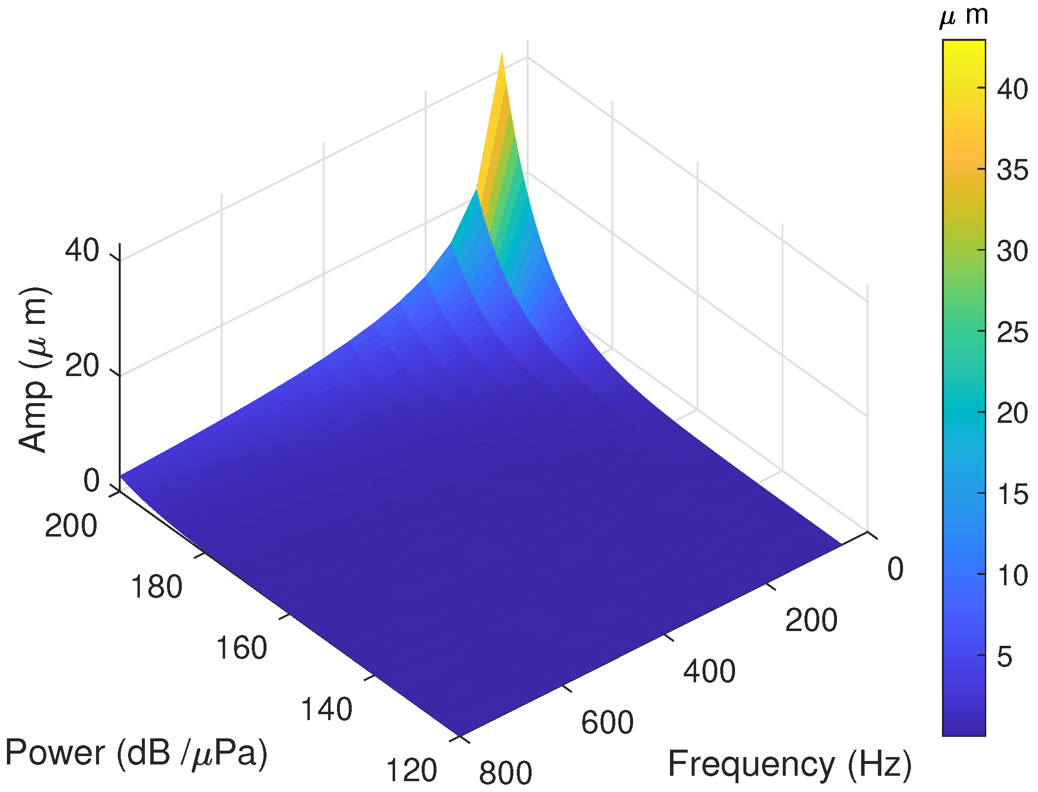 Water Surface Acoustic Wave Detection by a Millimeter Wave Radar