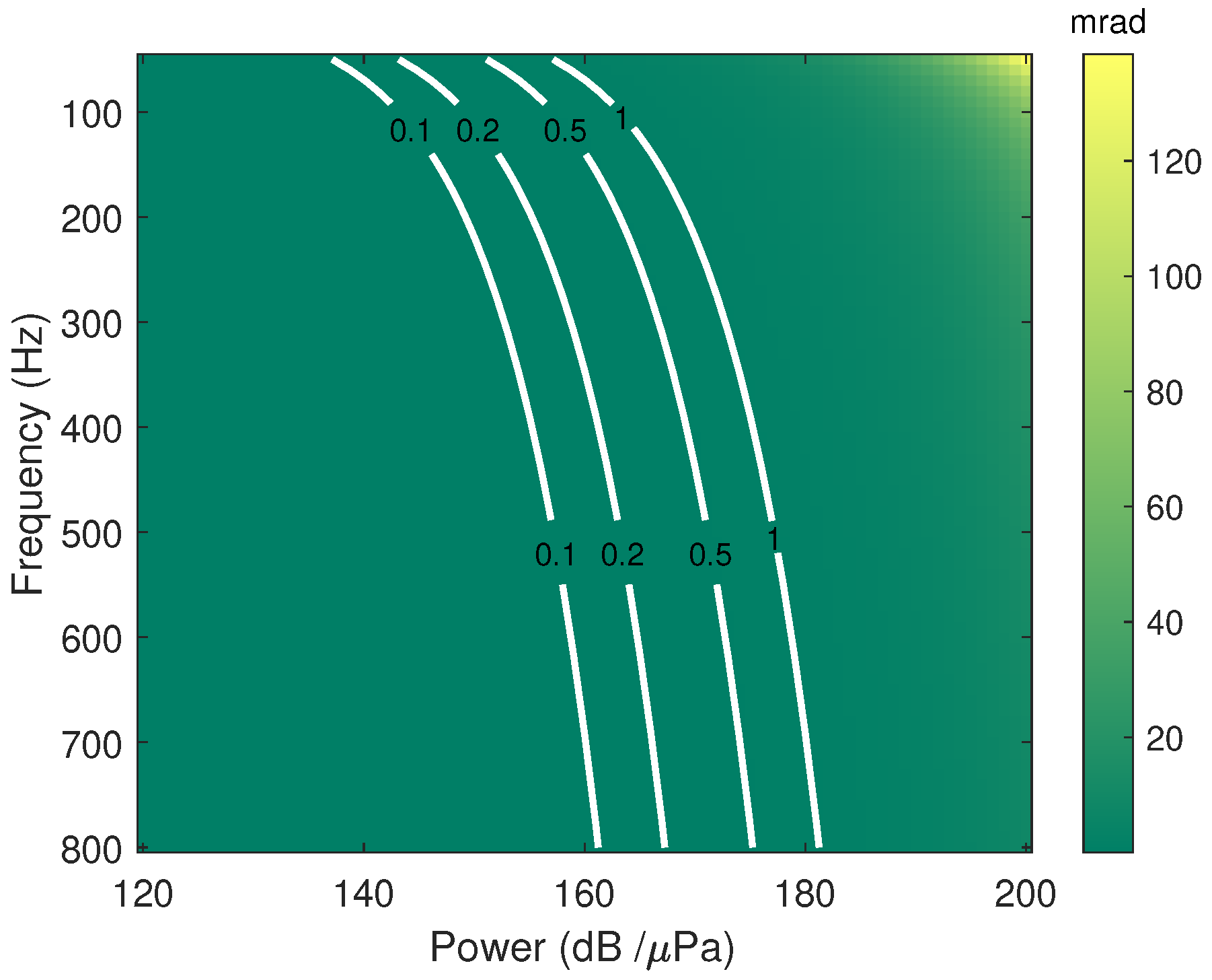 Water Surface Acoustic Wave Detection by a Millimeter Wave Radar
