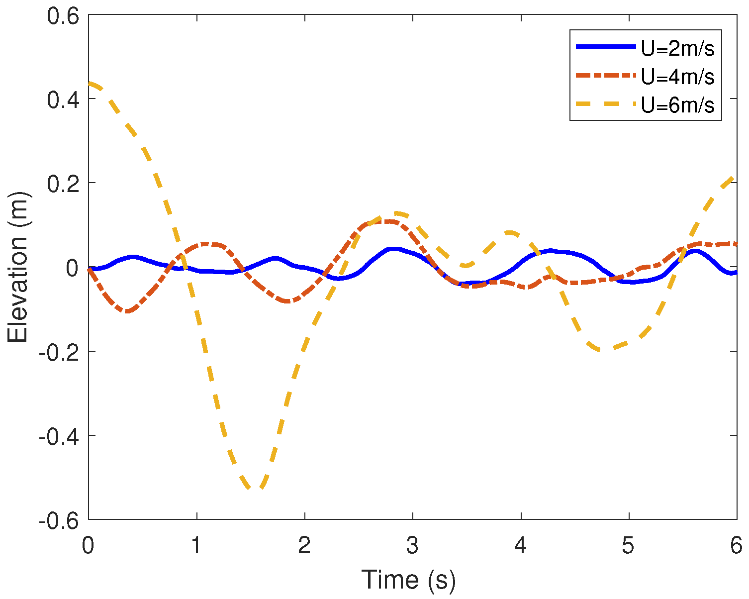 Water Surface Acoustic Wave Detection by a Millimeter Wave Radar