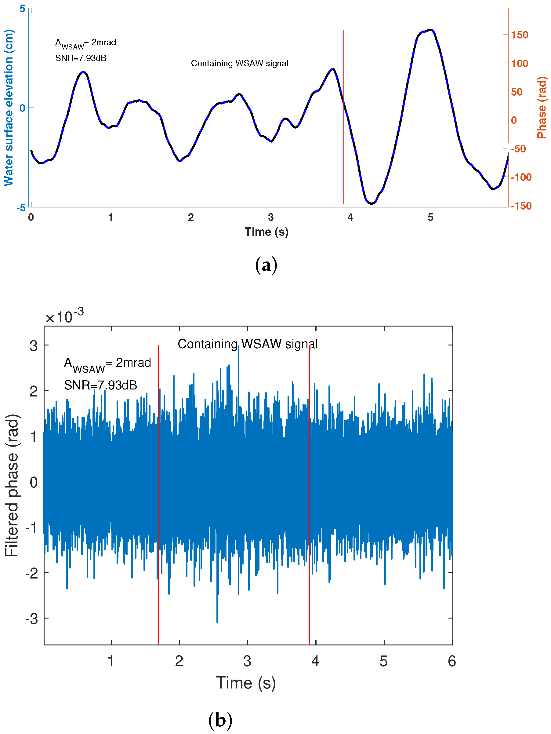Water Surface Acoustic Wave Detection by a Millimeter Wave Radar