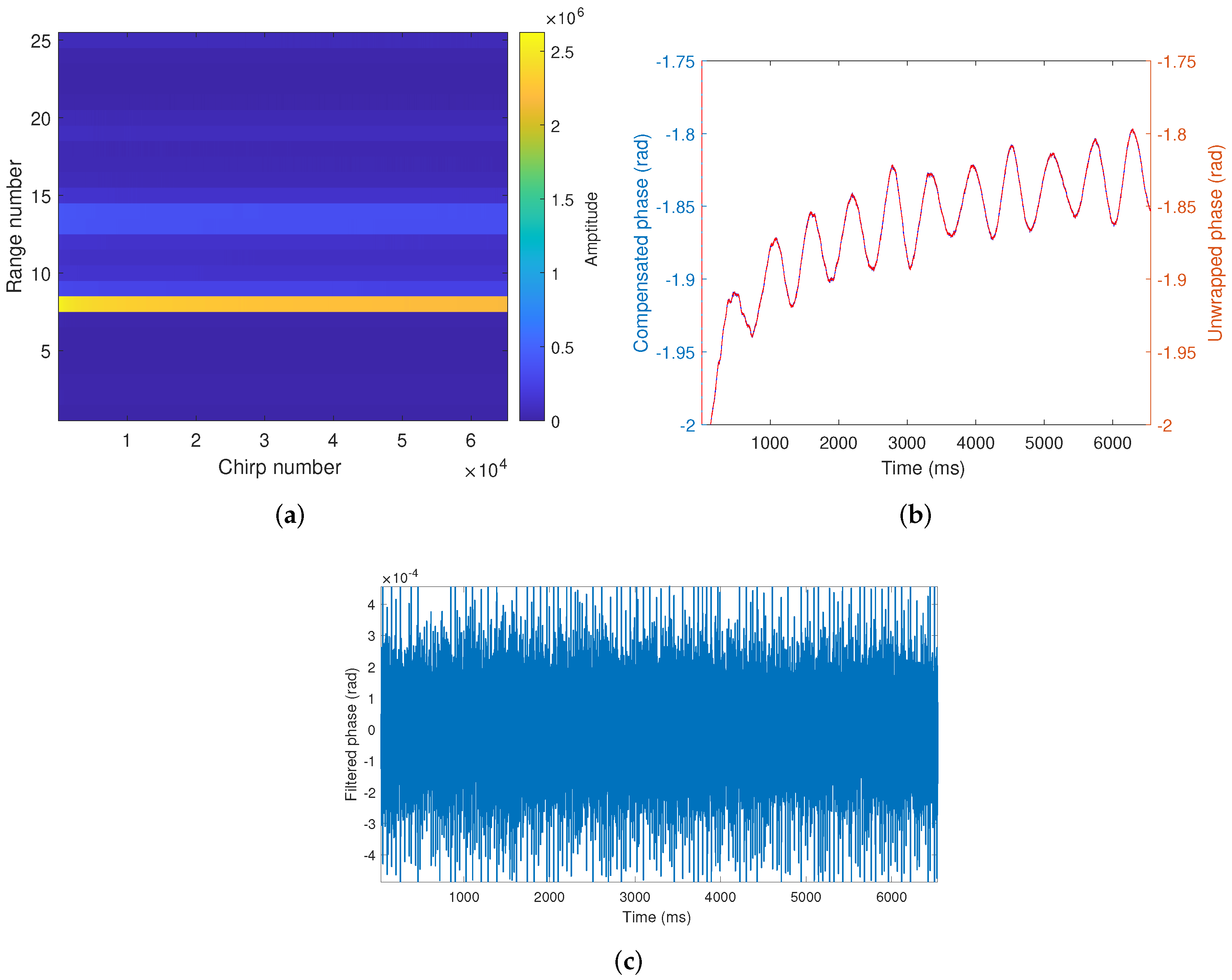Water Surface Acoustic Wave Detection by a Millimeter Wave Radar