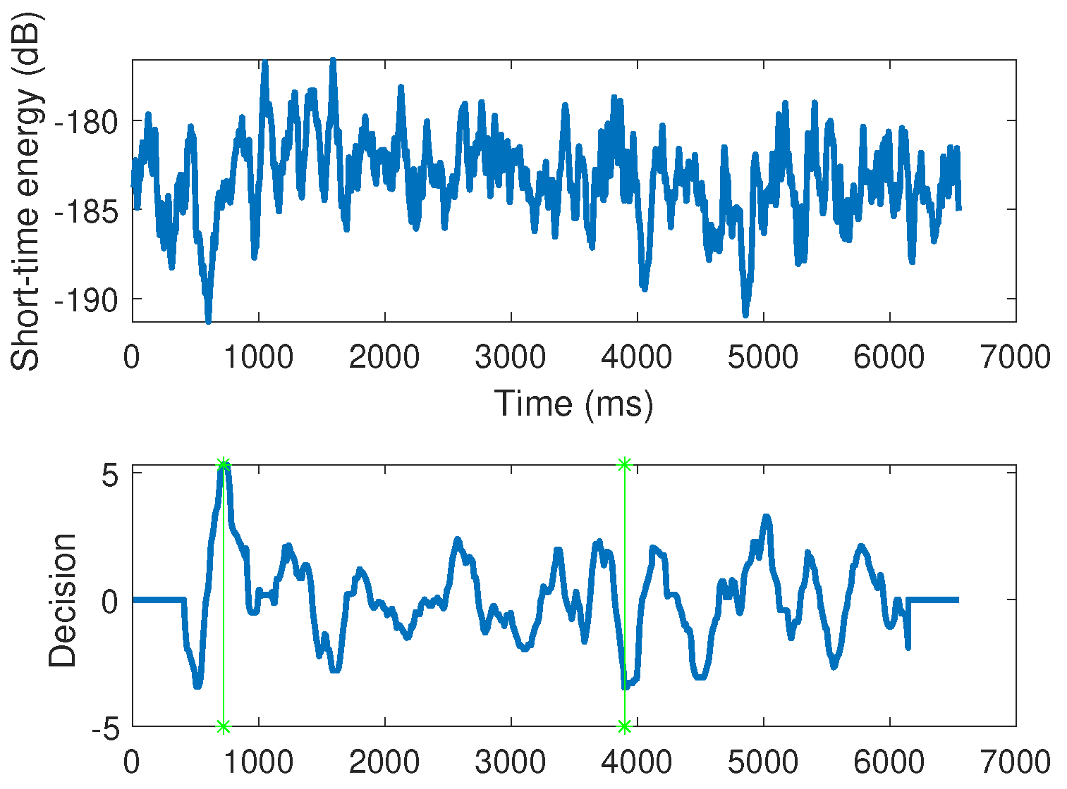 Water Surface Acoustic Wave Detection by a Millimeter Wave Radar