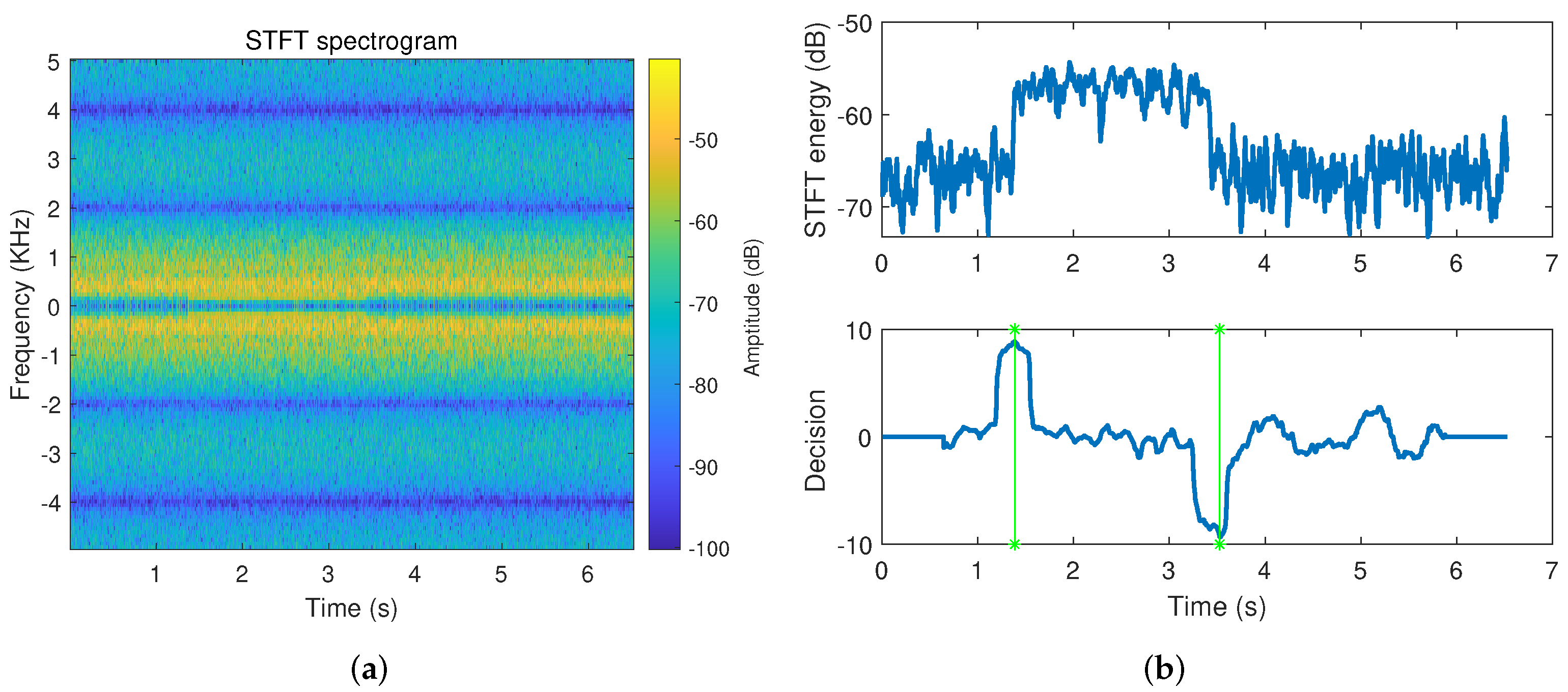 Water Surface Acoustic Wave Detection by a Millimeter Wave Radar