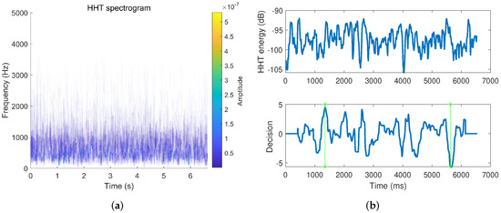 Water Surface Acoustic Wave Detection by a Millimeter Wave Radar