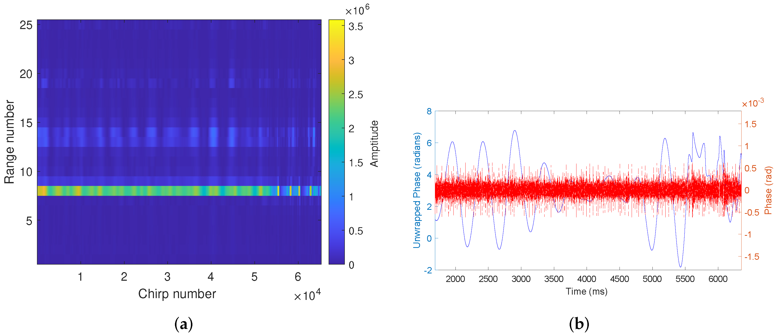 Water Surface Acoustic Wave Detection by a Millimeter Wave Radar