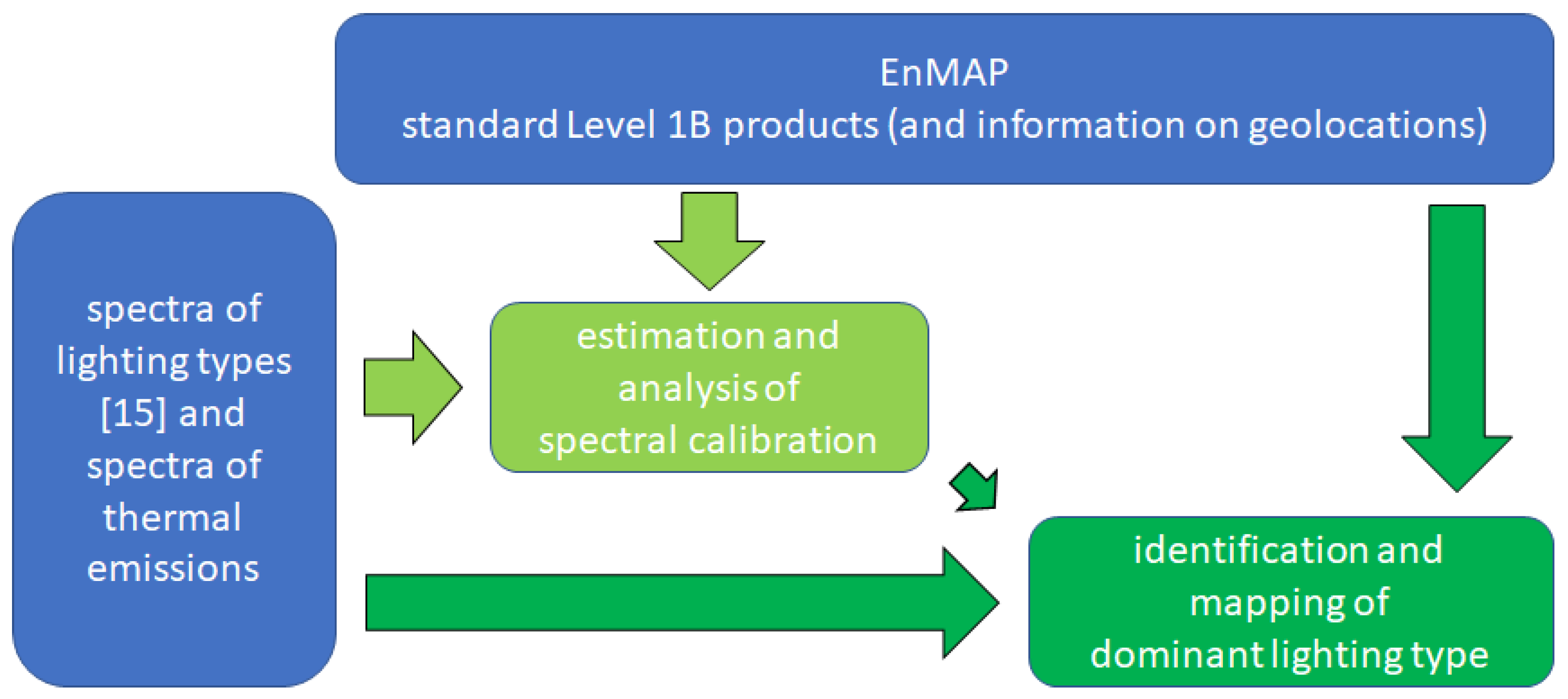 First Nighttime Light Spectra by Satellite—By EnMAP