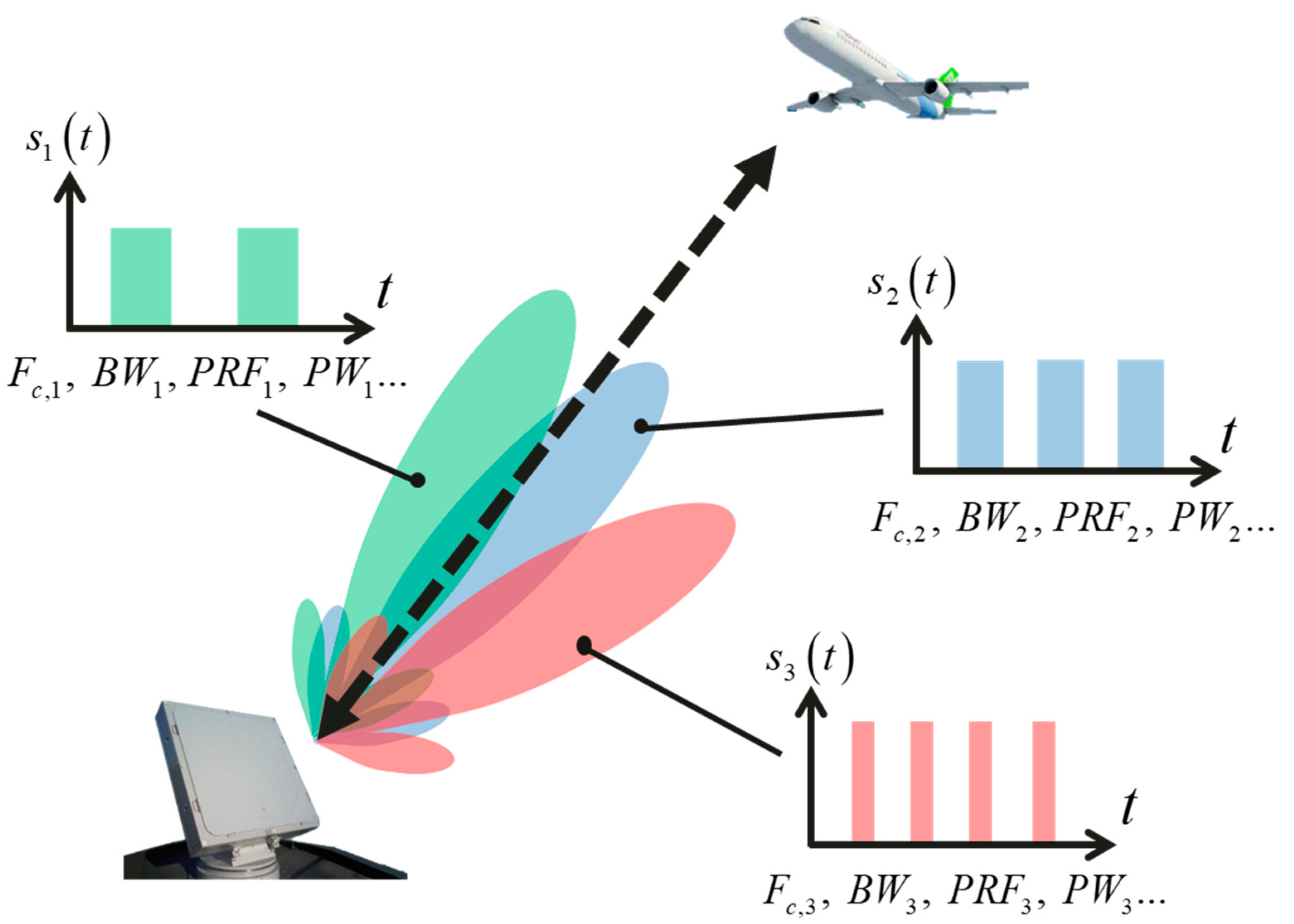 Remote Sensing | Free Full-Text | An Improved Multi-Frame Coherent Integration Algorithm for ...