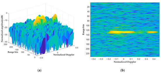 An Improved Multi-Frame Coherent Integration Algorithm for Heterogeneous Radar