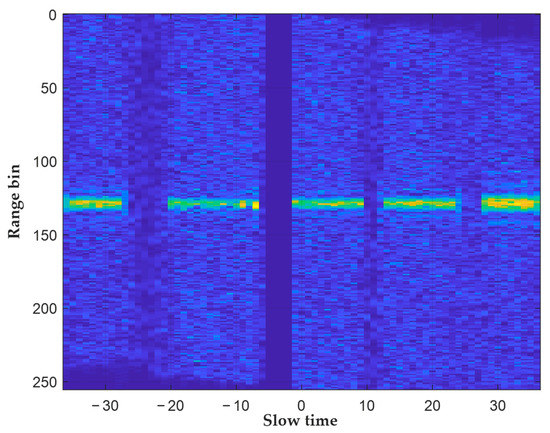 An Improved Multi-Frame Coherent Integration Algorithm for Heterogeneous Radar