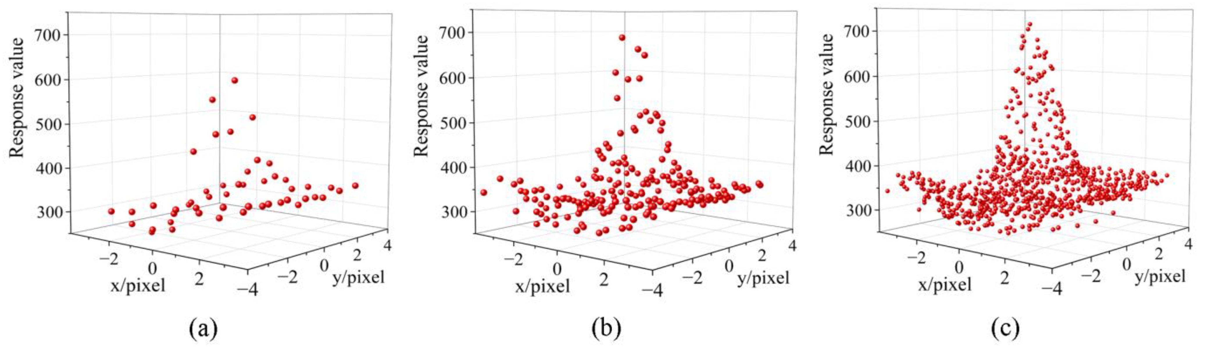 Improved On Orbit Mtf Measurement Method Based On Point Source Arrays