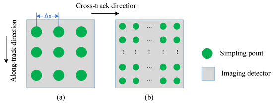Improved On-Orbit MTF Measurement Method Based on Point Source Arrays