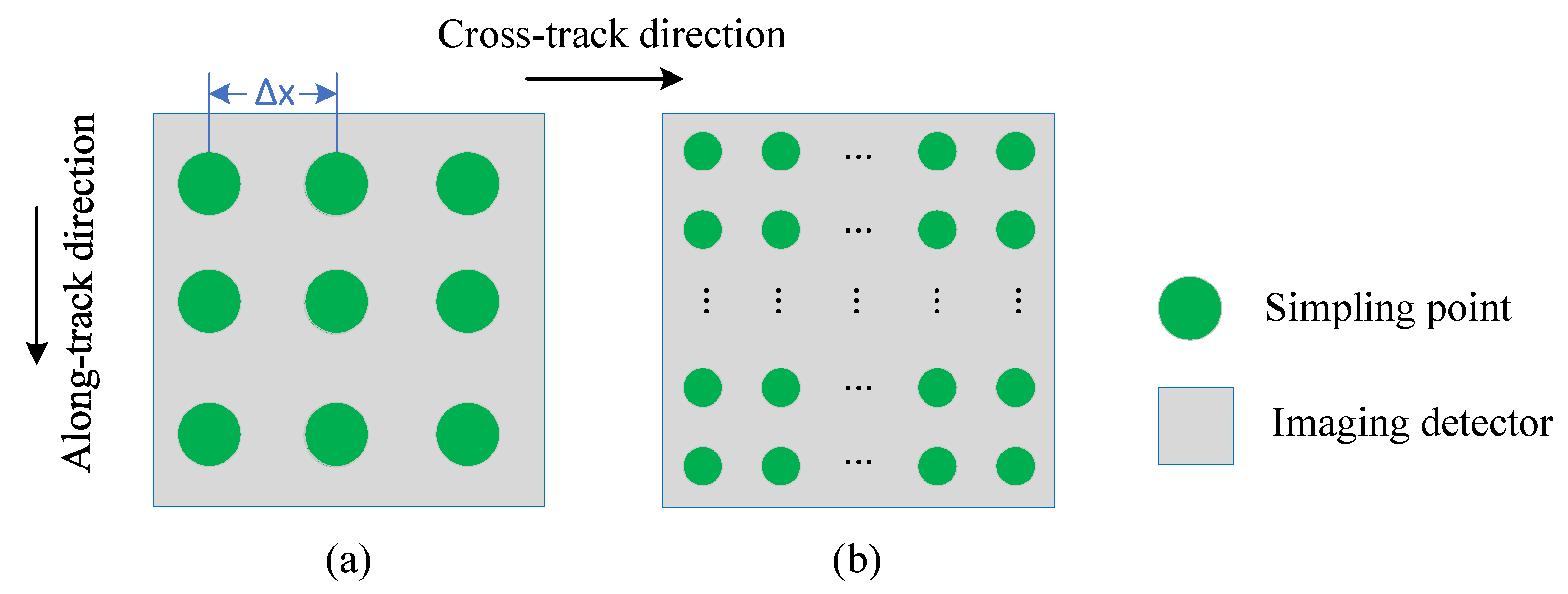 Improved On Orbit Mtf Measurement Method Based On Point Source Arrays