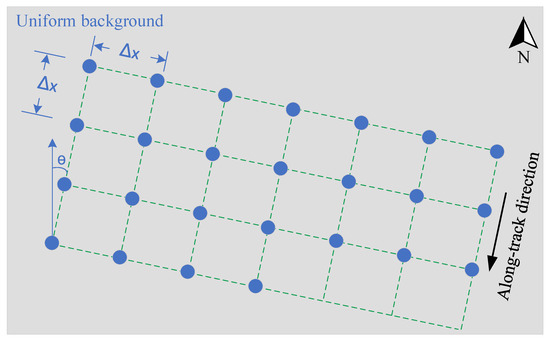 Improved On Orbit Mtf Measurement Method Based On Point Source Arrays