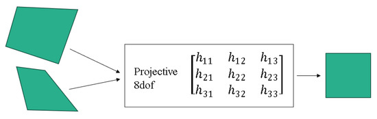 Improved On-Orbit MTF Measurement Method Based on Point Source Arrays