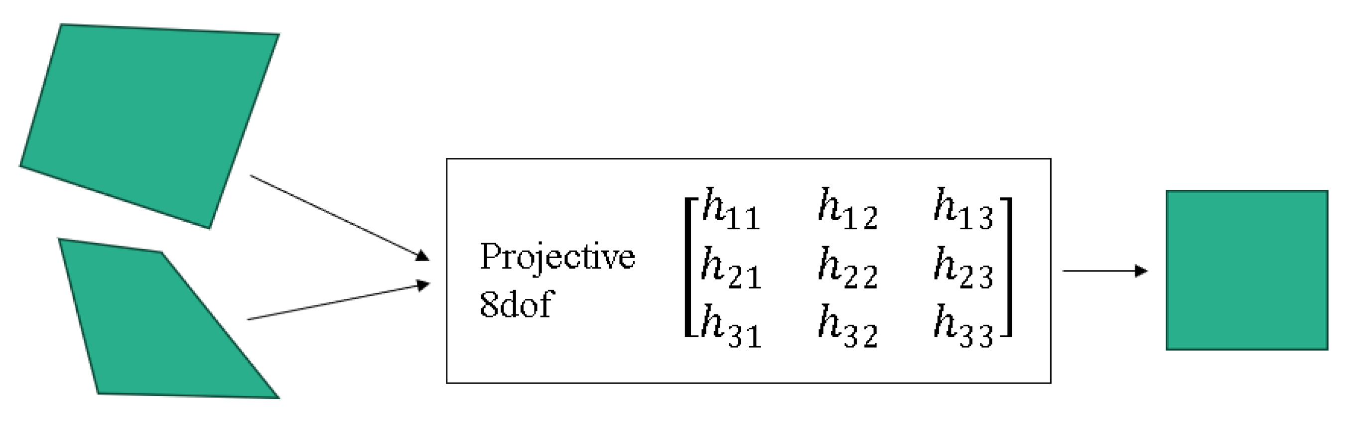 Improved On Orbit Mtf Measurement Method Based On Point Source Arrays