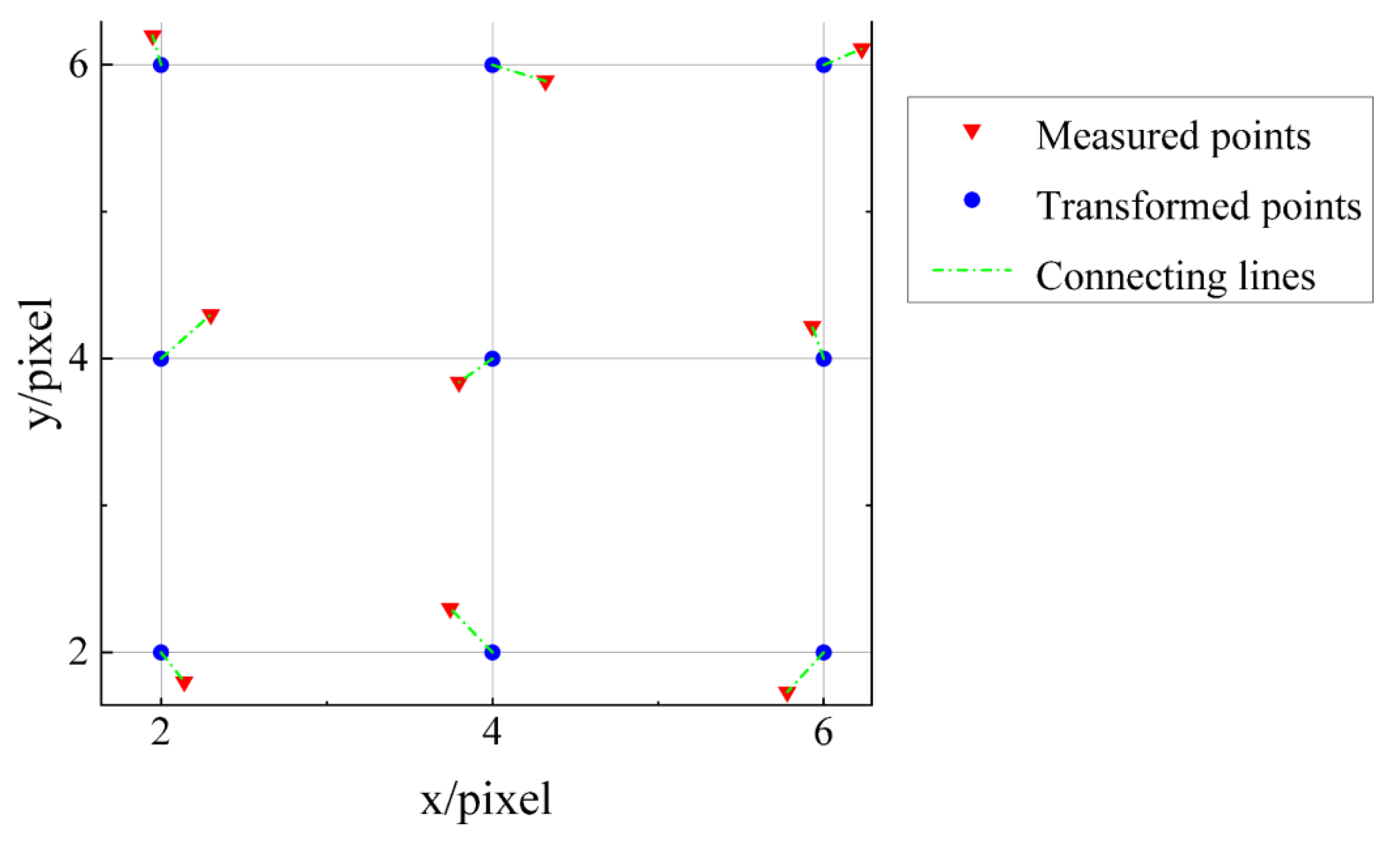 Improved On Orbit Mtf Measurement Method Based On Point Source Arrays
