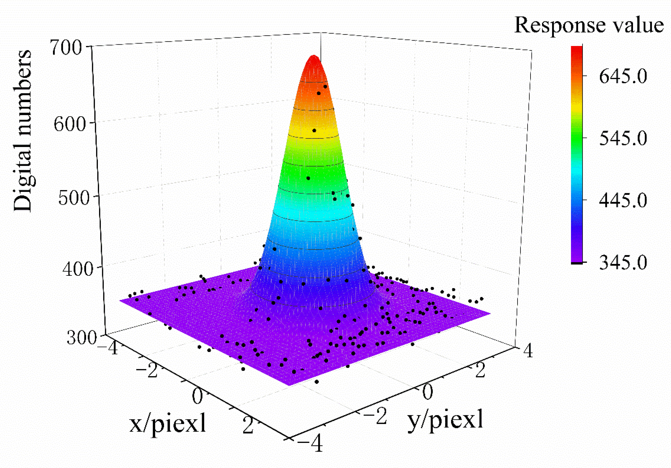Improved On Orbit Mtf Measurement Method Based On Point Source Arrays