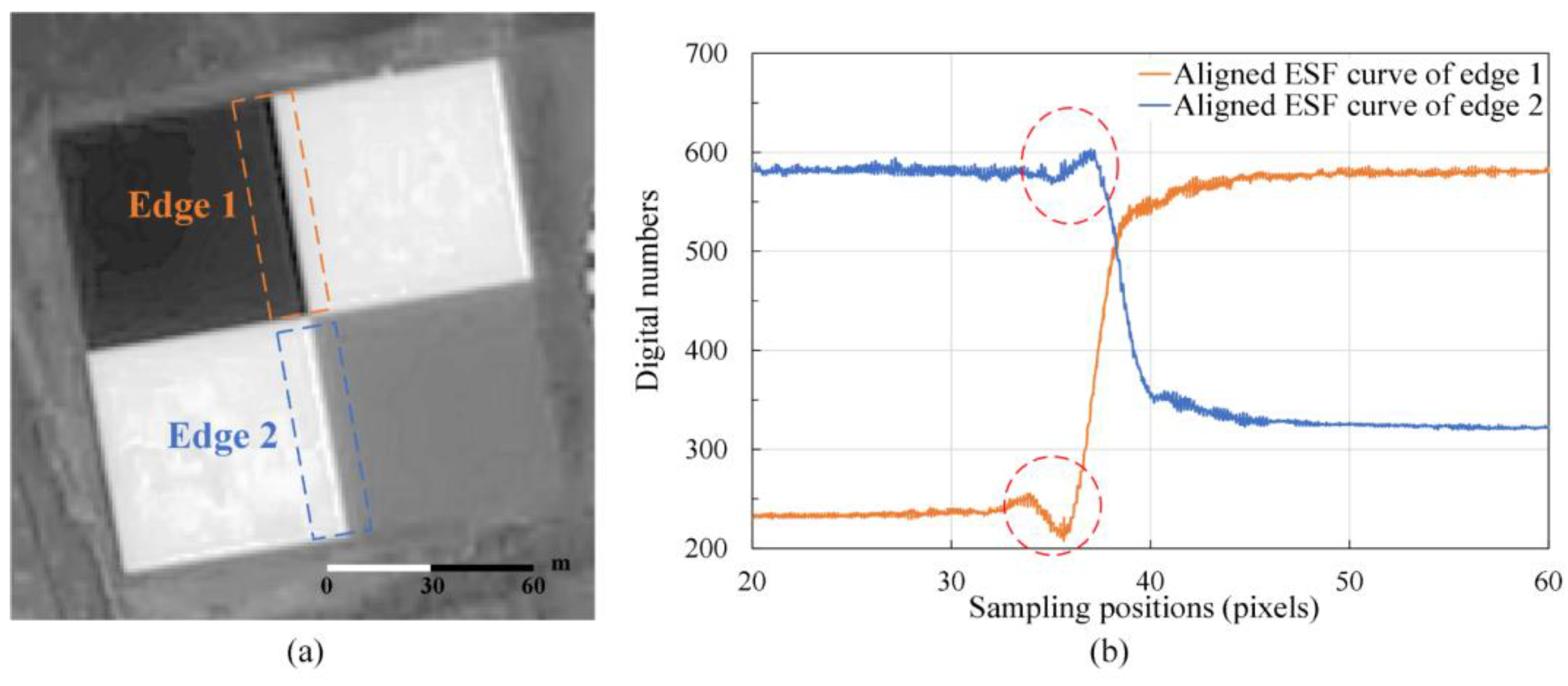 Improved On Orbit Mtf Measurement Method Based On Point Source Arrays