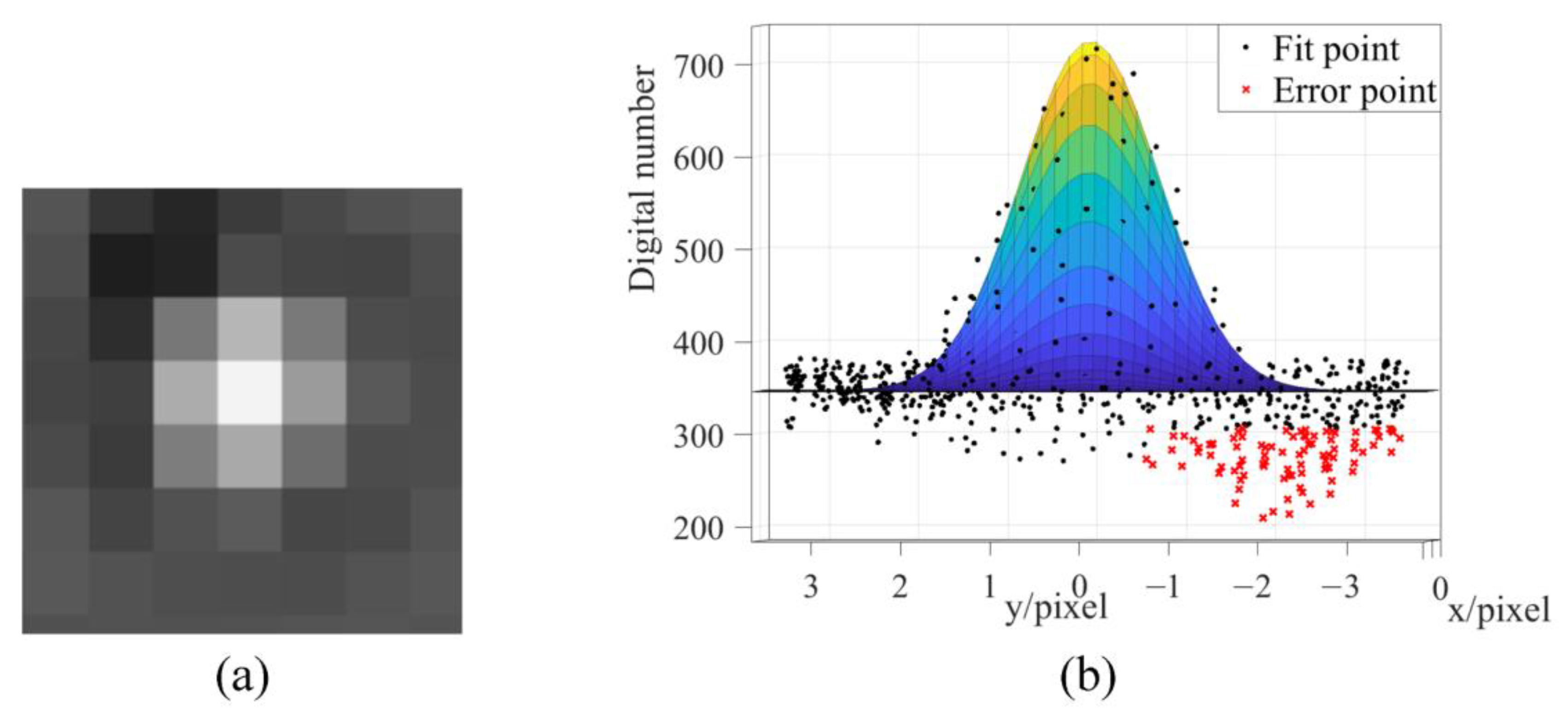 Improved On Orbit Mtf Measurement Method Based On Point Source Arrays