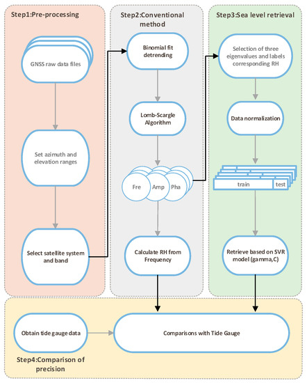 Remote Sensing | Free Full-Text | Enhancing Sea Surface Height Retrieval with Triple Features ...