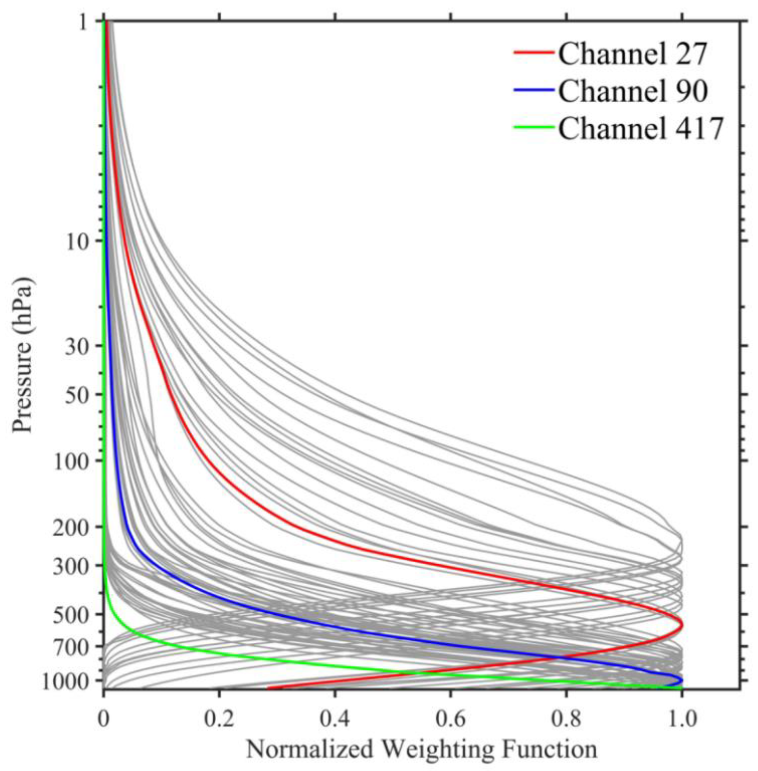 Scale Analysis of Typhoon In-Fa (2021) Based on FY-4A Geostationary ...