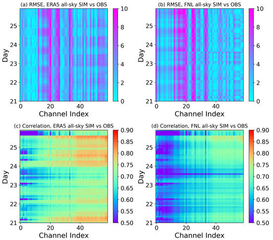 Scale Analysis of Typhoon In-Fa (2021) Based on FY-4A Geostationary ...