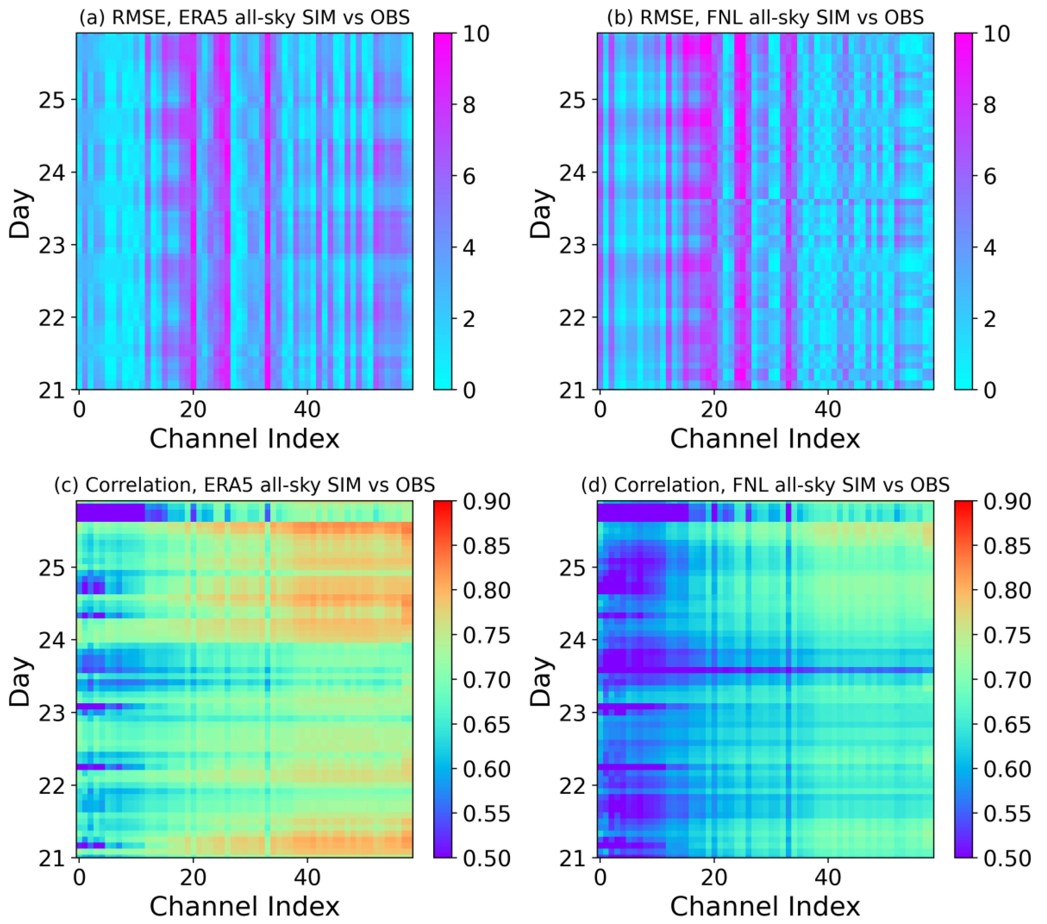 Scale Analysis of Typhoon In-Fa (2021) Based on FY-4A Geostationary ...