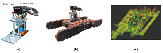 RSS-LIWOM: Rotating Solid-State LiDAR for Robust LiDAR-Inertial-Wheel Odometry and Mapping