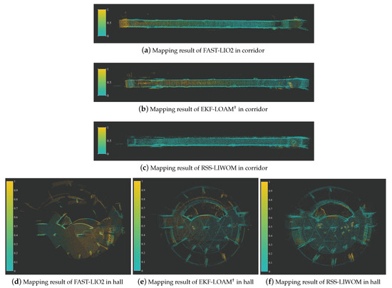 RSS-LIWOM: Rotating Solid-State LiDAR for Robust LiDAR-Inertial-Wheel ...
