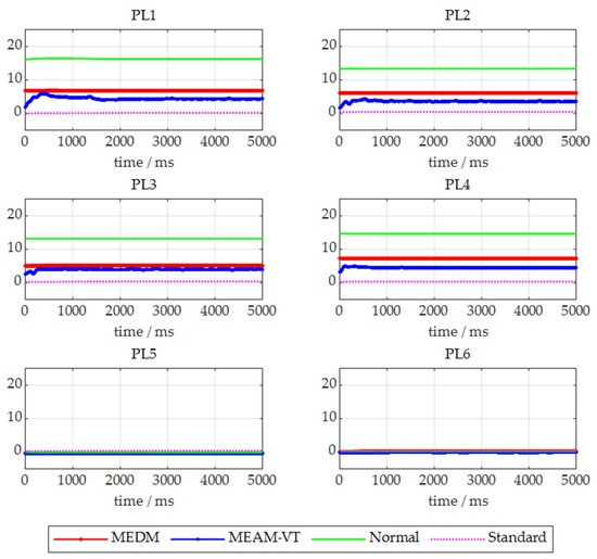 Remote Sensing | Free Full-Text | Pseudolite Multipath Estimation Adaptive Mitigation of Vector ...