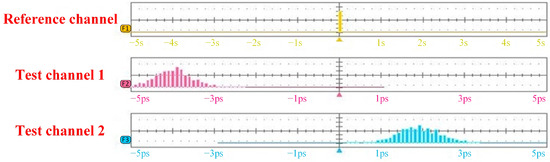 Design of a Digital Array Signal Processing System with Full Array Element