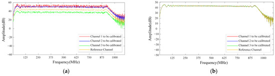 Remote Sensing | Free Full-Text | Design of a Digital Array Signal Processing System with Full ...
