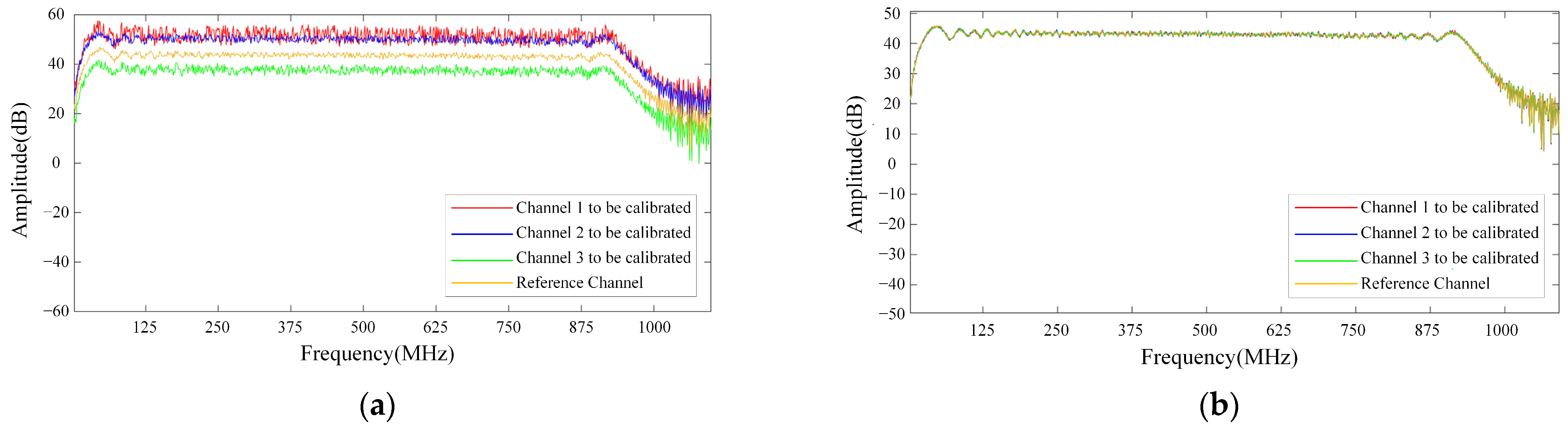 Remote Sensing | Free Full-Text | Design of a Digital Array Signal Processing System with Full ...