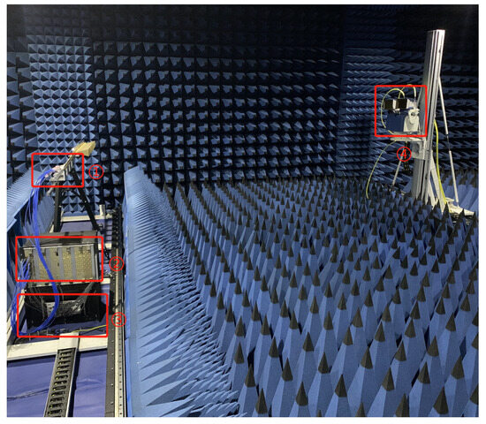 Remote Sensing | Free Full-Text | Design of a Digital Array Signal Processing System with Full ...