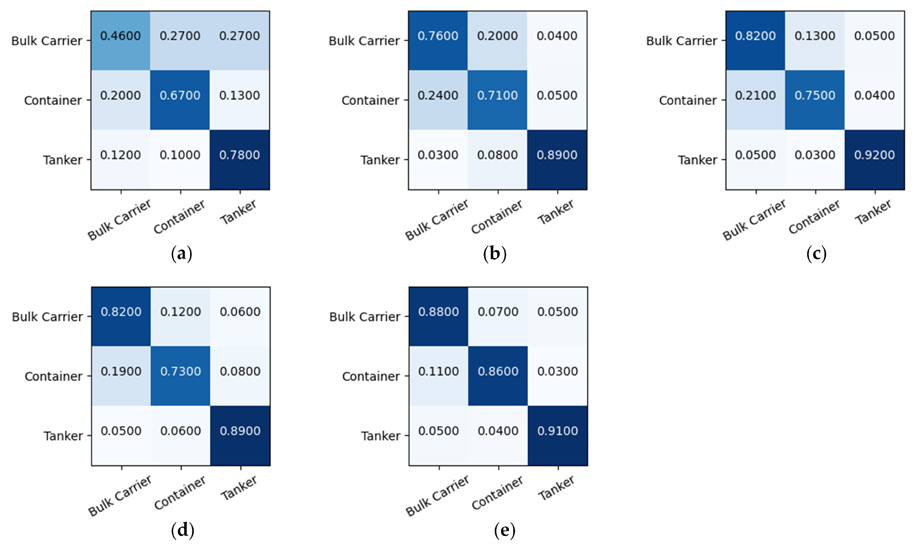 Label Smoothing Auxiliary Classifier Generative Adversarial Network with Triplet Loss for SAR ...