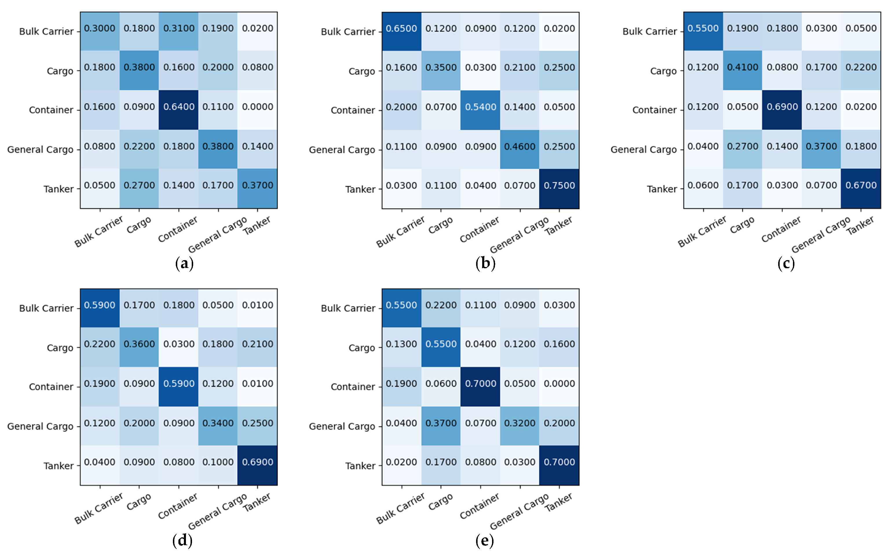 Label Smoothing Auxiliary Classifier Generative Adversarial Network with Triplet Loss for SAR ...