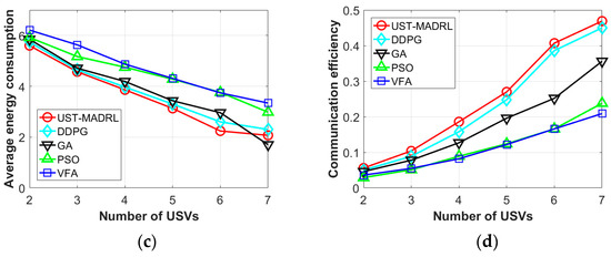 Remote Sensing | Free Full-Text | Multi-Agent Deep Reinforcement ...