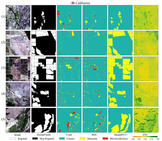 Mapping Irrigated Croplands from Sentinel-2 Images Using Deep Convolutional Neural Networks